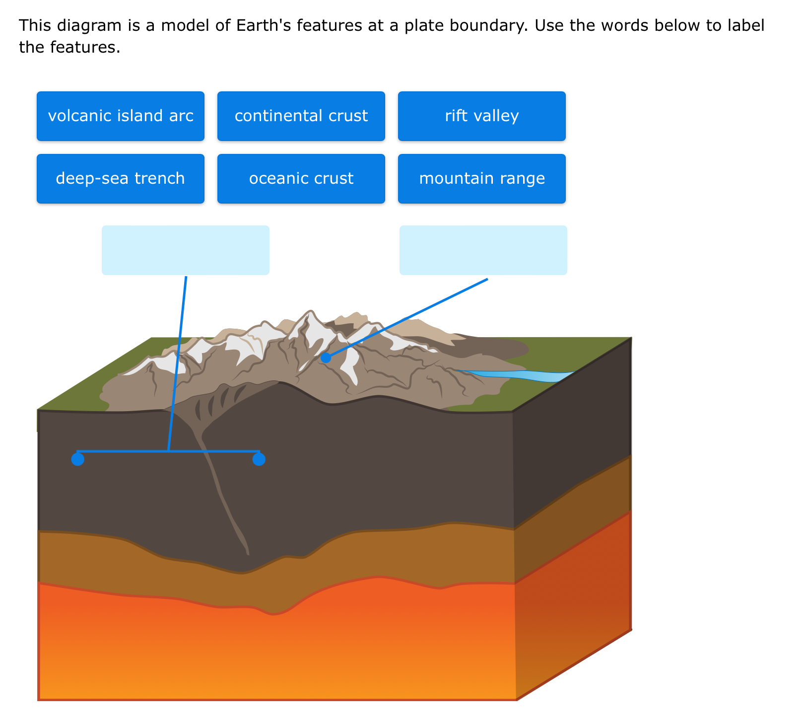 This diagram is a model of Earth's features at a plate boundary. Use ...