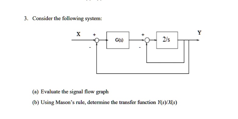 3. Consider the following system: X + G(s) + Y 2/s (a) Evaluate the ...