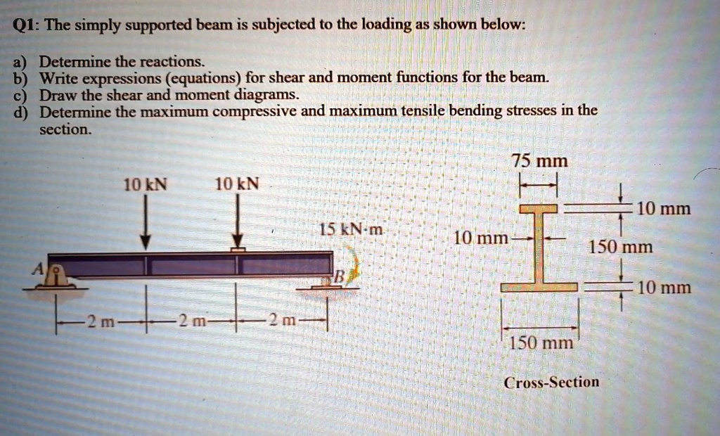 SOLVED: Q1: The simply supported beam is subjected to the loading as ...
