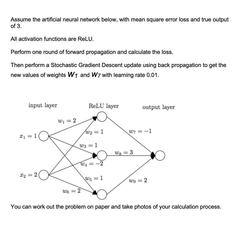 Solved Assume The Artificial Neural Network Below With Mean Square