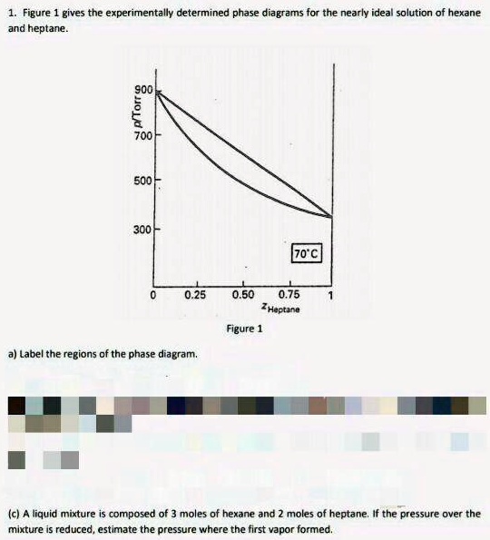 SOLVED: Figure 1 gives the experimentally determined phase diagrams for ...