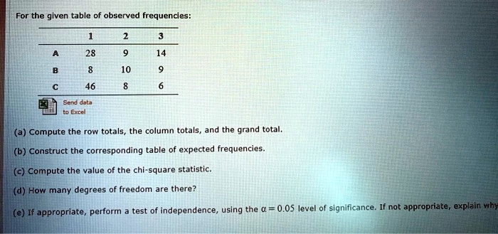 For the given table of observed frequencies: Send data Eco (a) Compute the row totals; the ...
