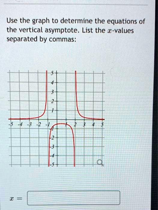 Solved Use The Graph To Determine The Equations Of The Vertical