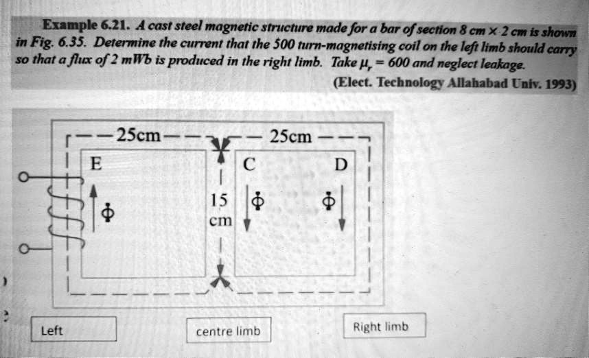 Example 6.21. A cast steel magnetic structure made for a bar of section ...
