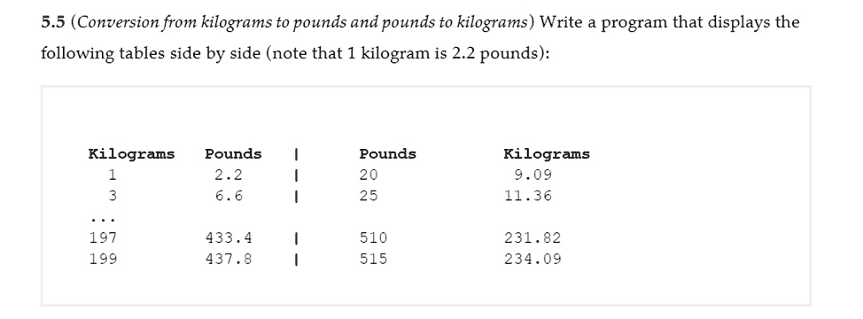 Must be a C++ program. 5.5 (Conversion from kilograms to pounds and ...