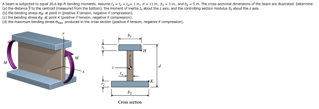 A beam is subjected to equal 20.6 kip-ft bending moments. Assume t1 ...