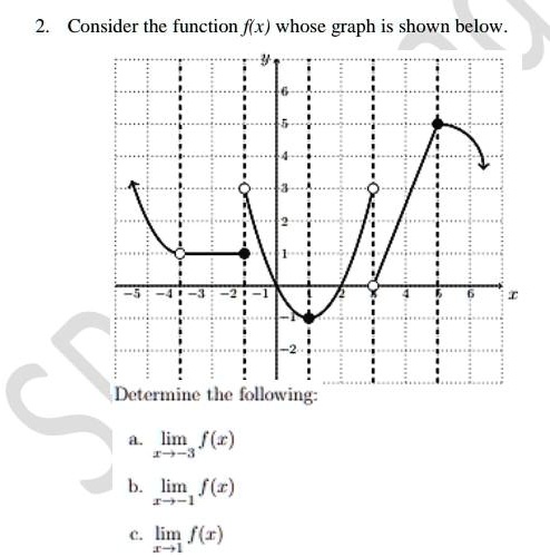 SOLVED: Consider the function f(x) whose graph is shown below. Determine the following: a) lim f ...