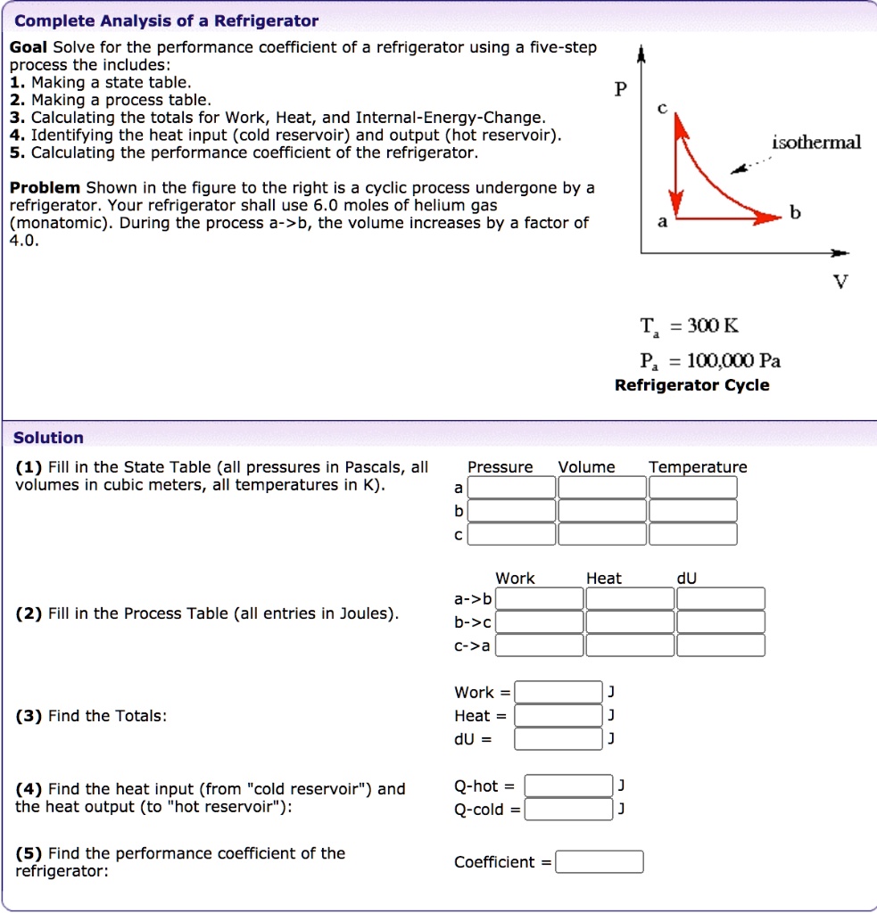 complete analysis of a refrigerator goal solve for the performance ...