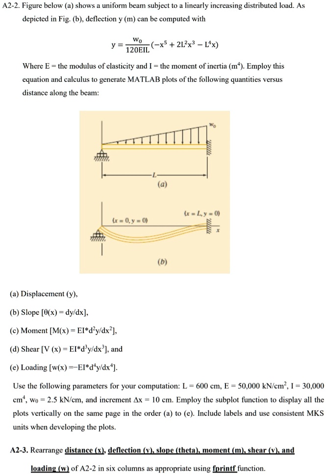 SOLVED: A2-2. Figure below (a) shows a uniform beam subject to a linearly increasing distributed ...