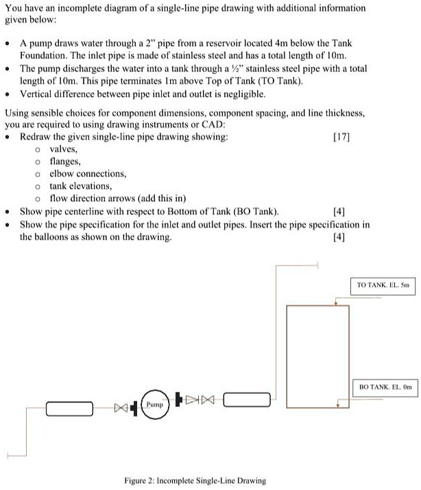 You have an incomplete diagram of a single-line pipe drawing with ...