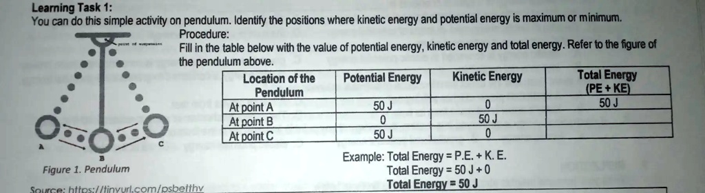 SOLVED: Learning Task 1: You can do this simple activity on a pendulum ...