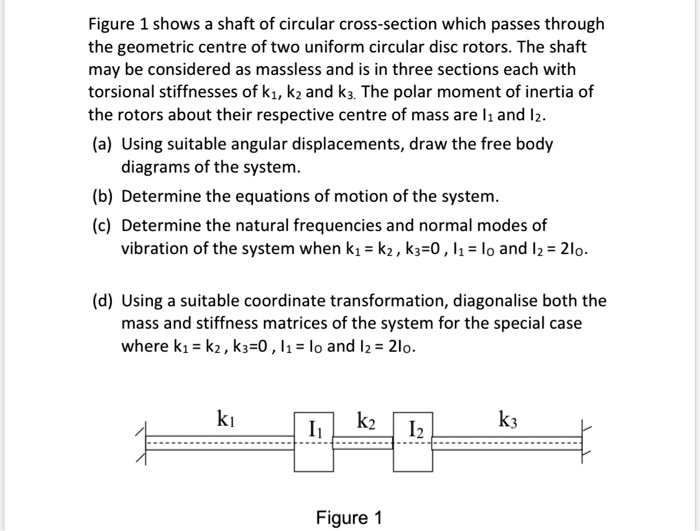 SOLVED: Vehicle drives and dynamics Figure 1 shows a shaft of circular ...