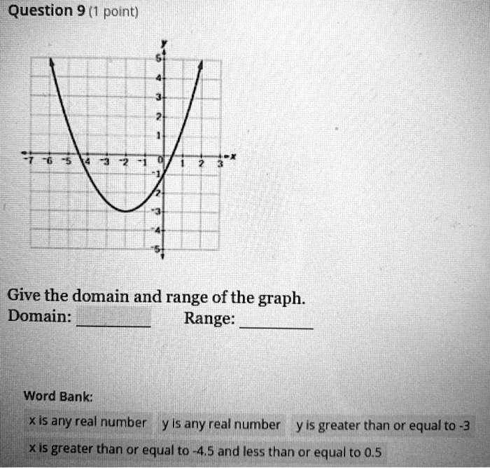 SOLVED:Question 9 (1 point) Give the domain and range ofthe graph ...