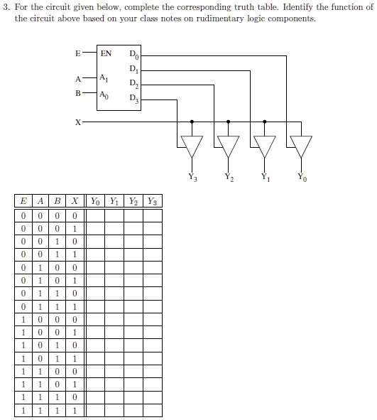 3. For the circuit given below, complete the corresponding truth table ...
