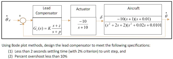 Lead Compensator Actuator + ? ?a S+z G c (s) = K -10 s+10 s+p Aircraft -10(s+1)(s+0.01) (s 2 +2s ...