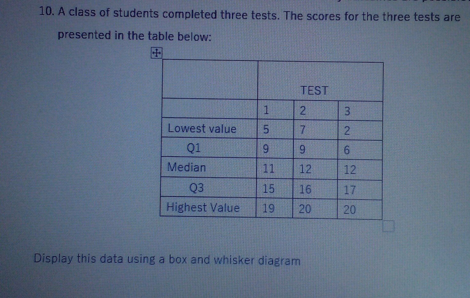 SOLVED: 10. A class of students completed three tests. The scores for ...