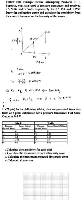 SOLVED: Suppose you have used a pressure transducer and received data. Draw the calibration ...