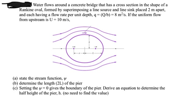 SOLVED: Water flows around a concrete bridge that has a cross section ...