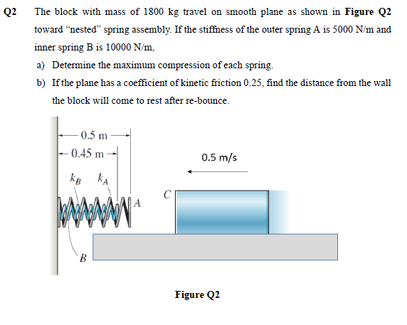 Q2 The block with mass of 1800 kg travel on smooth plane as shown in ...