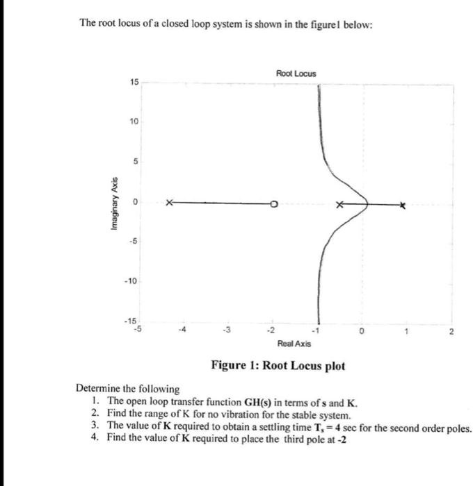 SOLVED: The root locus of a closed-loop system is shown in the figure below: Root Locus 15 10 5 ...