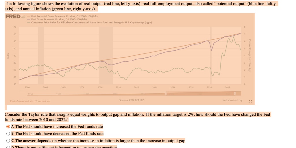 The following figure shows the evolution of real output (red line, left ...
