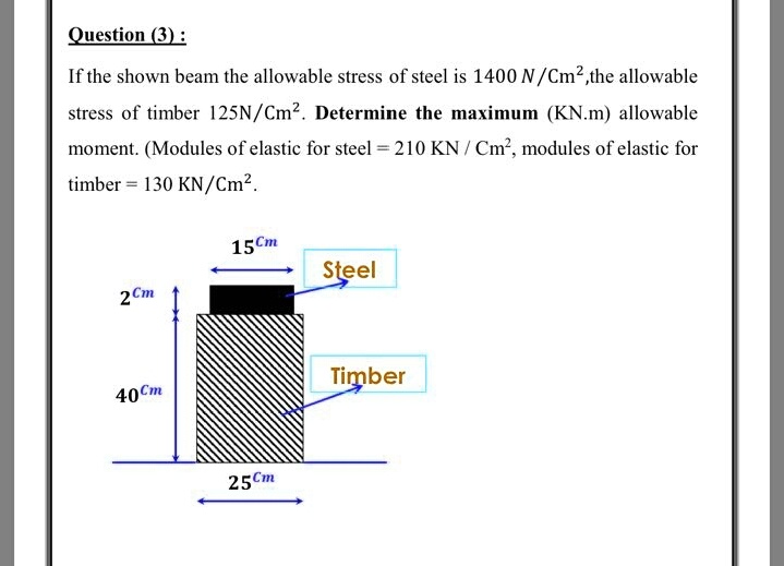 Question (3): If the shown beam the allowable stress of steel is 1400 N ...