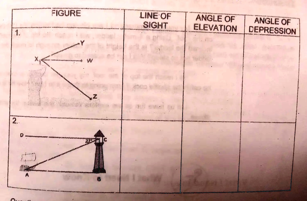 SOLVED: FIGURE LINE OF SIGHT ANGLE OF ANGLE OF ELEVATION DEPRESSION W 2 2