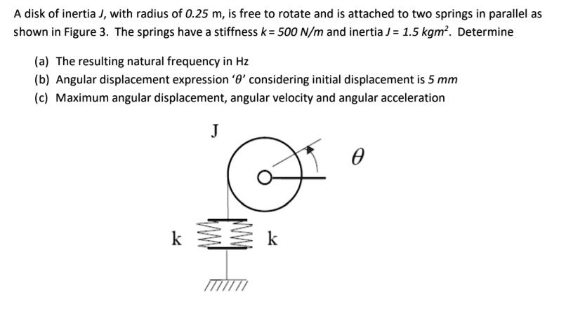 SOLVED: A disk of inertia J, with a radius of 0.25 m, is free to rotate ...
