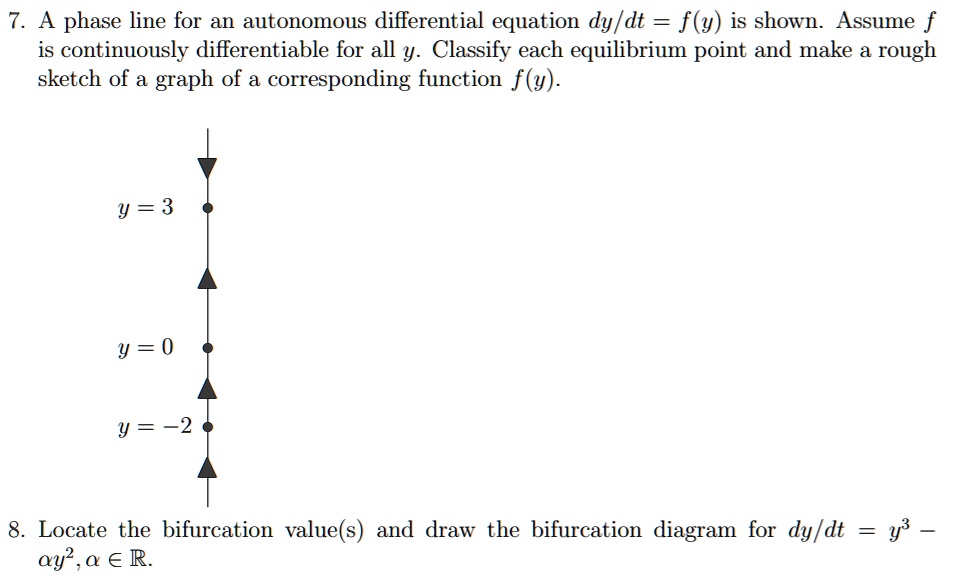 SOLVED: 7 . A phase line for an autonomous differential equation dy/dt ...