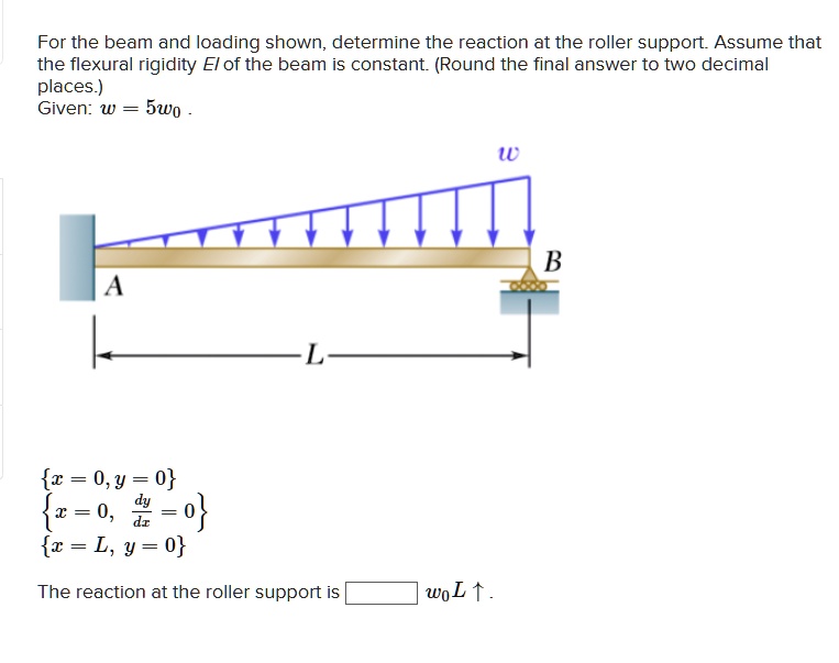 For the beam and loading shown, determine the reaction at the roller ...
