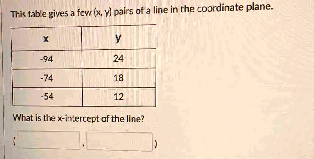 This table gives a few (x, y) pairs of a line in the coordinate plane. X y -94 24 -74 18 -54 12 ...