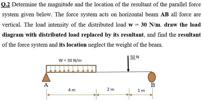 Q.2 Determine the magnitude and the location of the resultant of the ...