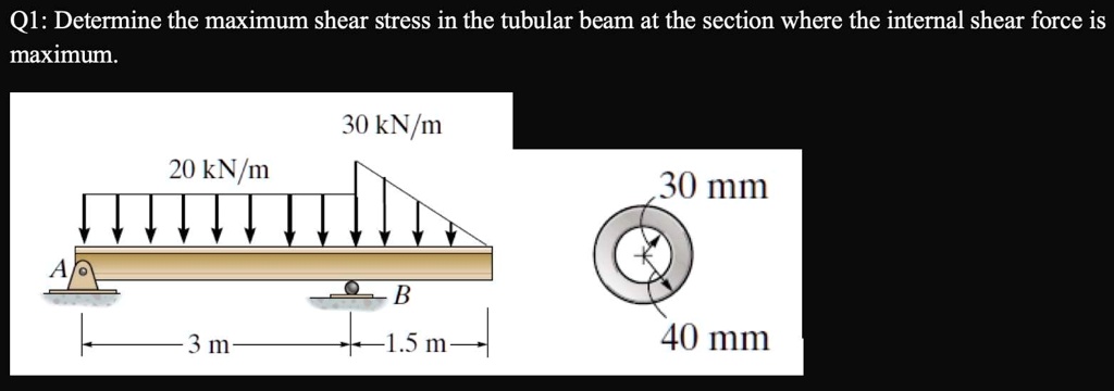 Q1: Determine the maximum shear stress in the tubular beam at the ...