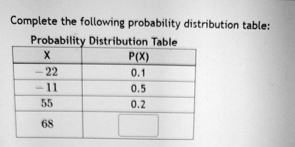 SOLVED: Complete the following probability distribution table ...