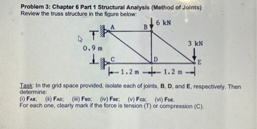 Problem 3: Chapter 6 Part 1 Structural Analysis (Method of Joints) Review the truss structure in ...