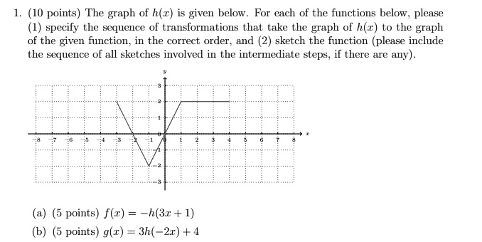 SOLVED:(10 points) The graph of h(r) is given below_ For each of the ...