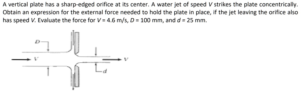 SOLVED: A vertical plate has a sharp-edged orifice at its center. A ...