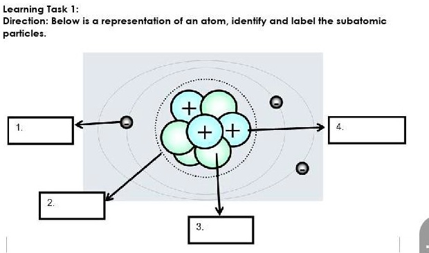 Learning Task 1: Direction: Below is a representation of an atom, identify and label the ...