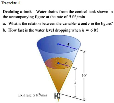SOLVED: Exercise Draining tank Water drains from the conical tank shown ...