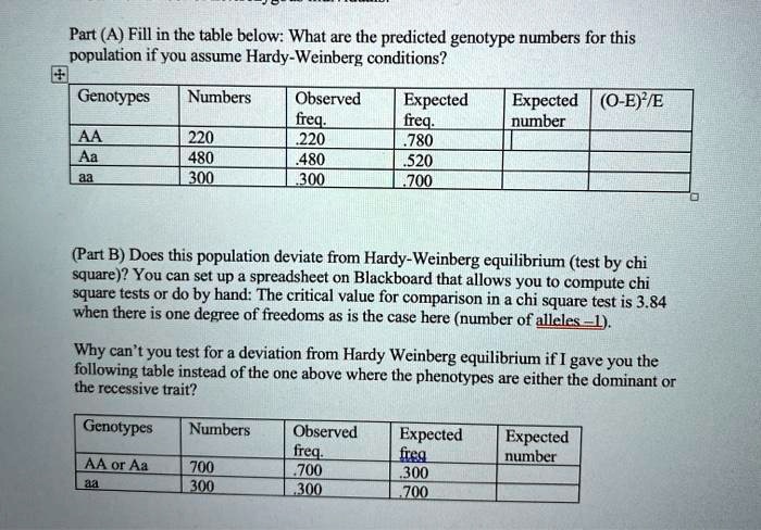 part a fill in the table below what are the predicted genotype numbers ...