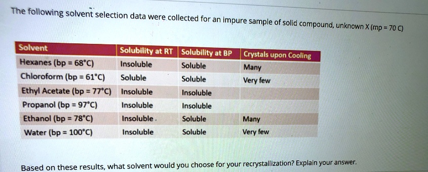 SOLVED: 'Based on these results, what solvent would you choose for your recrystallization? The ...