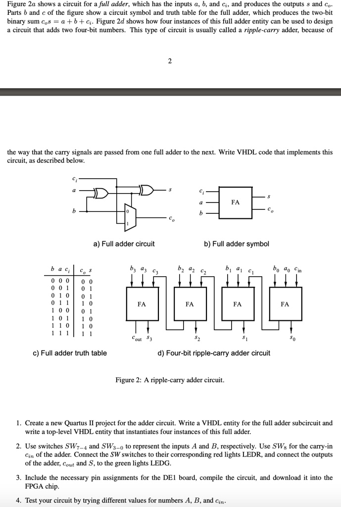SOLVED: Figure 2 shows a circuit for a full adder, which has the inputs ...