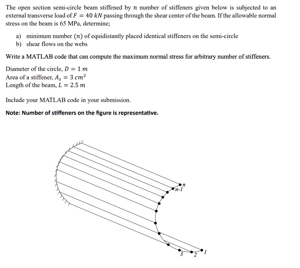 SOLVED: The open section semi-circle beam stiffened by n number of ...
