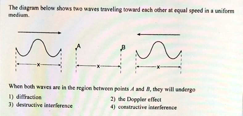 The diagram below shows two waves traveling toward each other at equal ...
