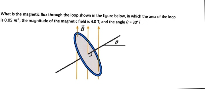 what is the magnetic flux through the loop shown in the figure below in ...