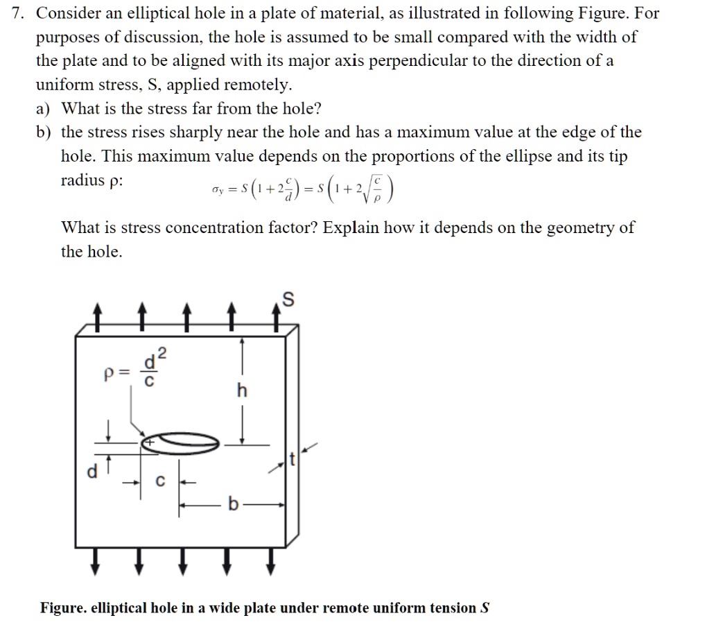 SOLVED: Consider an elliptical hole in a plate f material, as ...