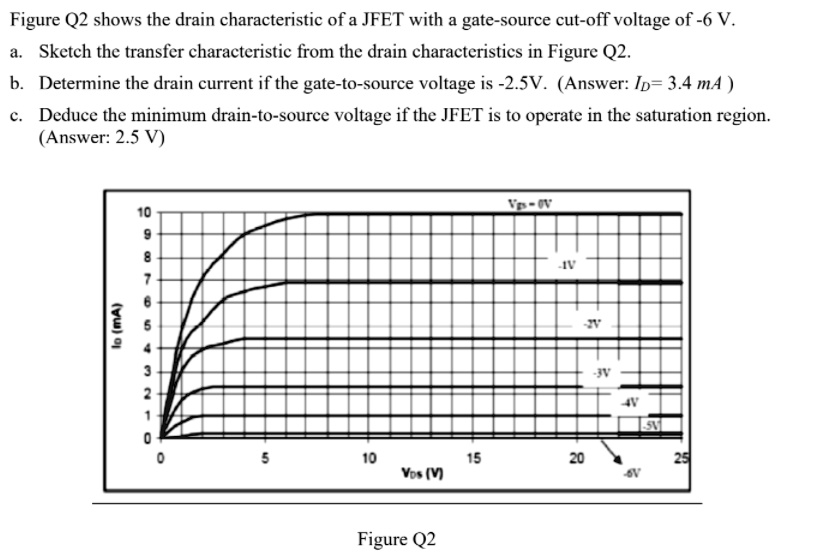 Figure Q2 shows the drain characteristic of a JFET with a gate-source ...