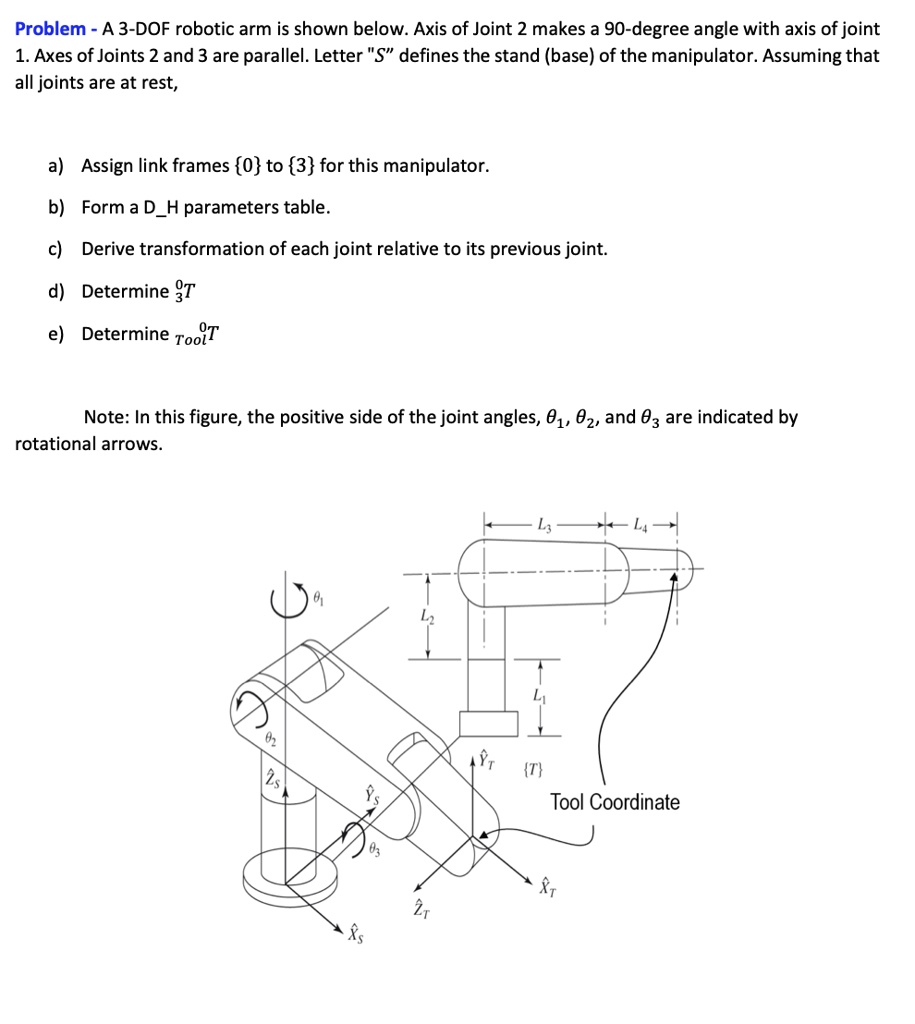 Problem - A 3-DOF robotic arm is shown below. Axis of Joint 2 makes a 90-degree angle with axis ...