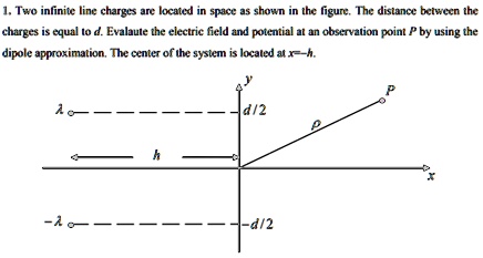 SOLVED: Two infinite line charges are located in space as shown in the ...