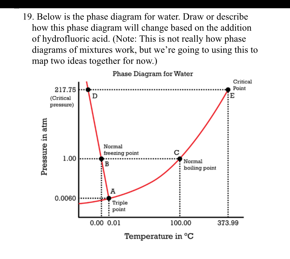 19. Below is the phase diagram for water. Draw or describe how this ...